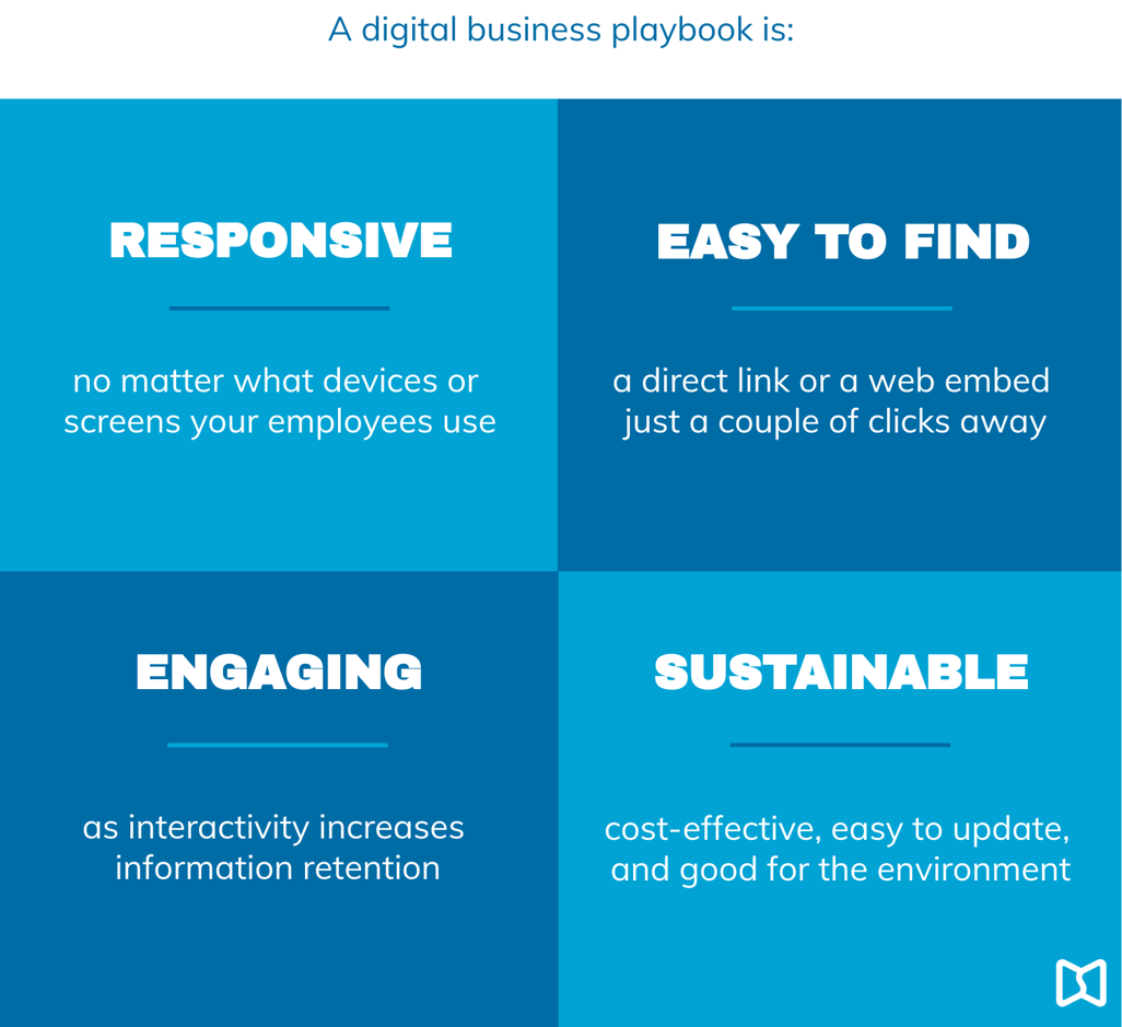 What Is a Business Playbook — FlippingBook Blog