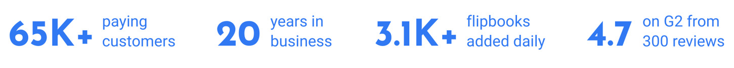 Top 8 Online Publishing Platforms