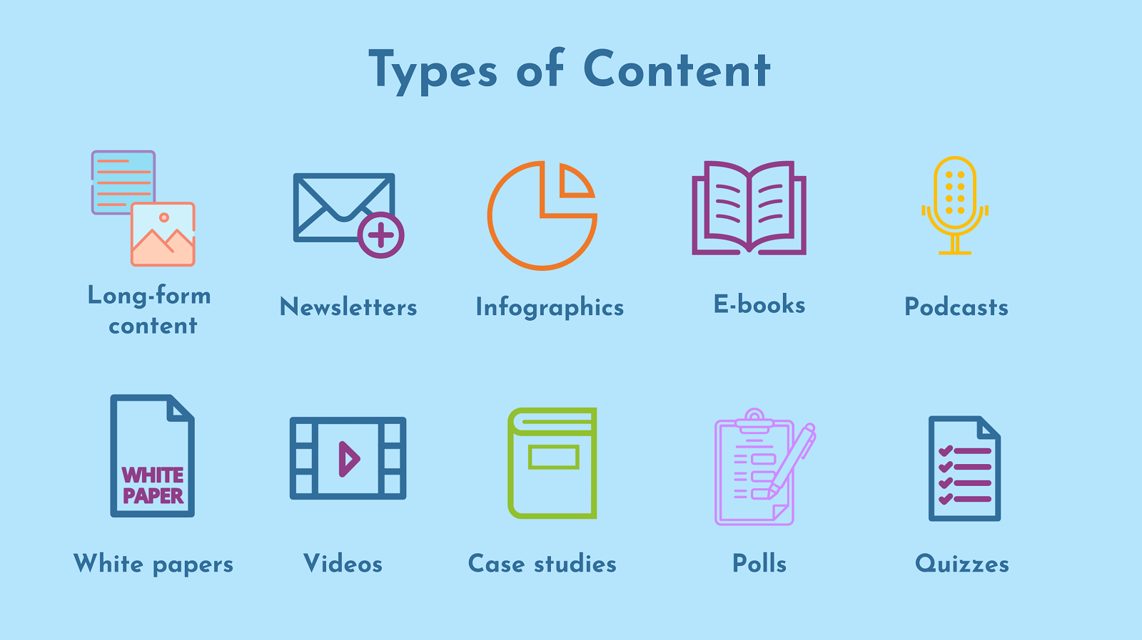 Top 15 Content Marketing Channels - FlippingBook Blog